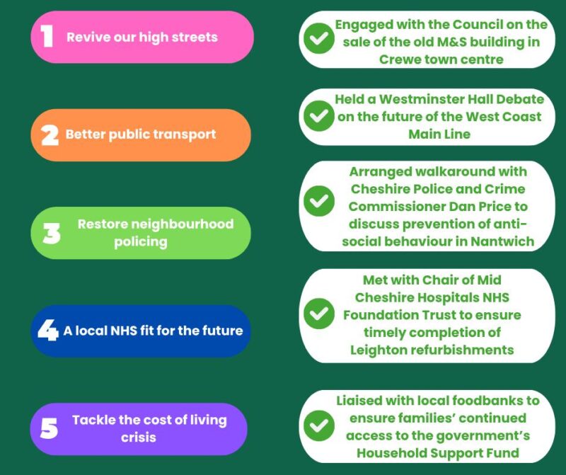 Pledge Tracker - Connor Naismith MP - Connor Naismith MP